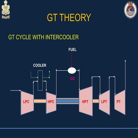 GT Theory construction, basics, diagram,logic.ppt