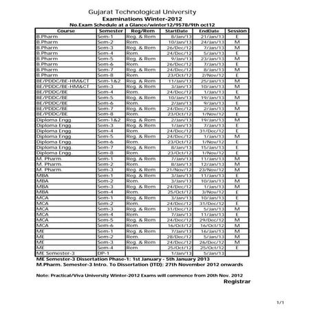 Deans andassociatedeans in gtu | PDF