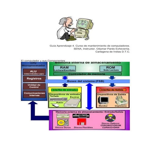 Guía aprendizaje 4 mantenimiento de pc -odymar | DOCX