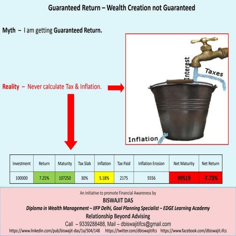 Guaranteed return – wealth creation not guaranteed | PPTX