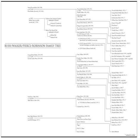 Guccifer bush dynasty family tree | PDF