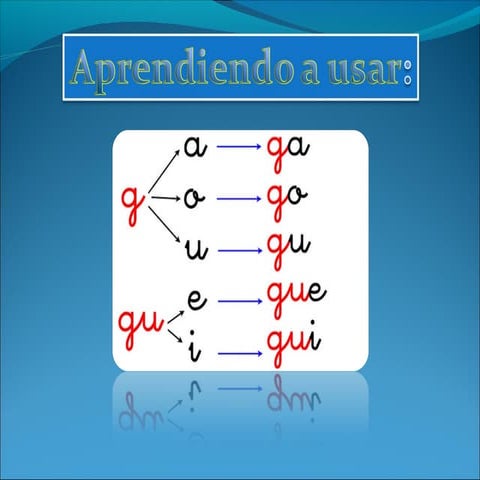 USO DE Gue gui-MEJORANDO NUESTRA ORTOGRAFIA | PPT