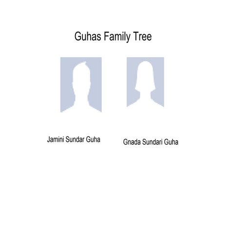 Guhas family tree | PPS
