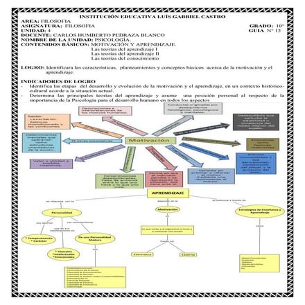 Guia 13 psicología motivación y aprendizaje filosofía 10° colcastro ...
