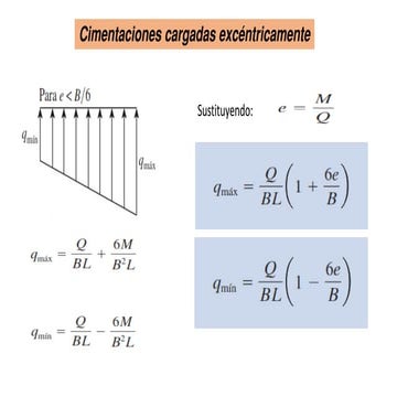 Guia 2b. Cimentaciones excentricas.pdf