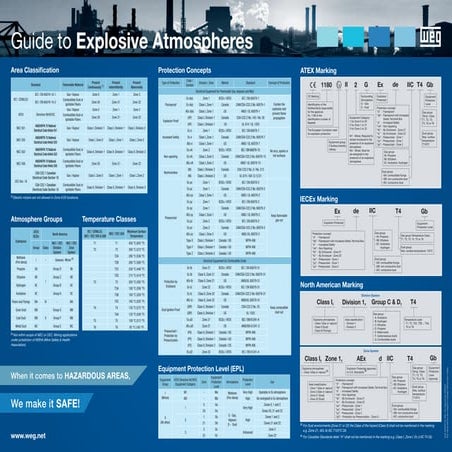 Hazardous Area Location Guide - IEC NEC CEC & ATEX By Emerson ...