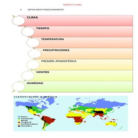 GUIA DE INVESTIGACIÓN SOBRE EL CLIMA | DOCX