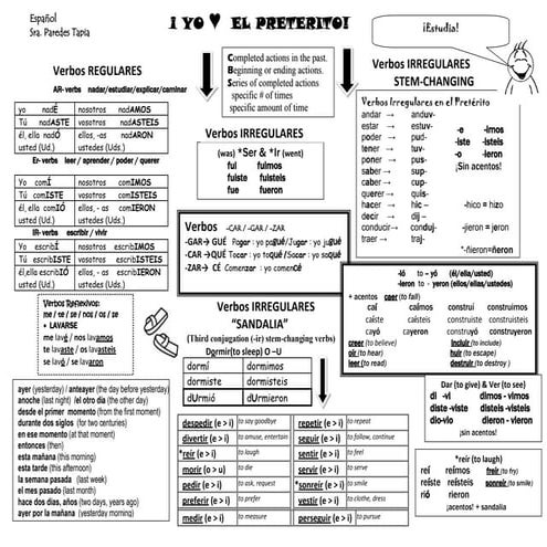 Preterito Summary | PDF