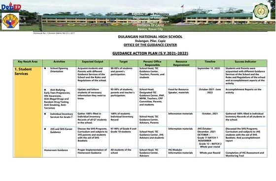 action plan in career guidance 23-24.docx | Secondary Education | Education