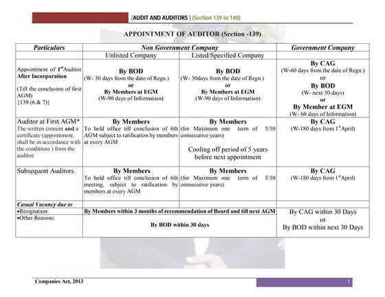 Updated Timelines for Reporting of SAE | PPTX | Law
