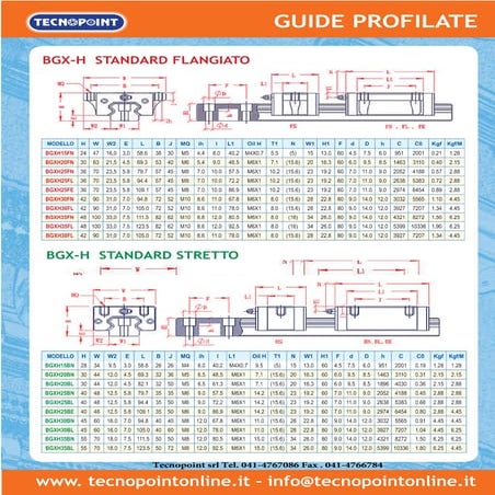Guide profilate | PDF
