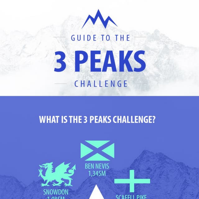 Guide to the 3 Peaks Challenge | PDF