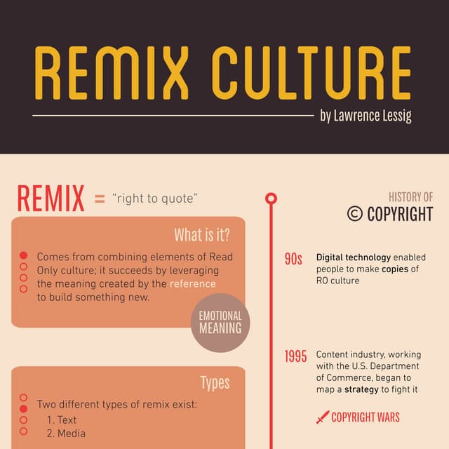 Remix Culture by Lawrence Lessig - Infographic | PDF