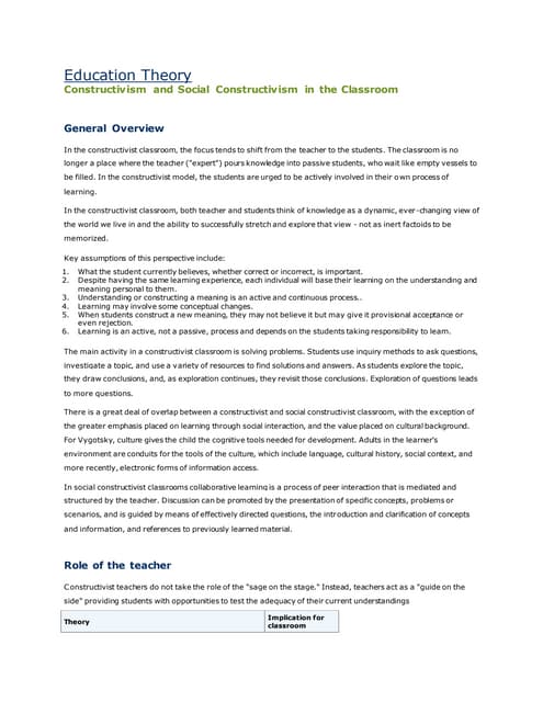 CONSTRUCTIVISM IN TEACHING - PPT | PPT
