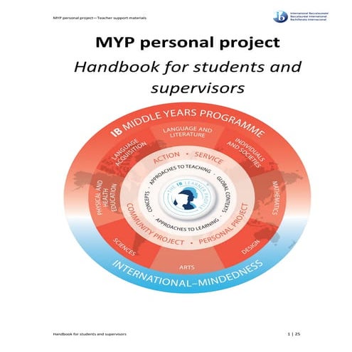 The Personal project introduction Powerpoint Presentation | PPT
