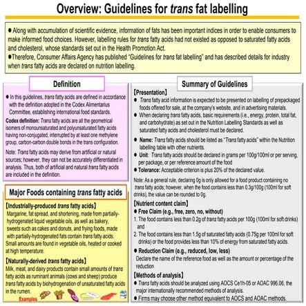 Guidelines for Transfat Labelling | PDF