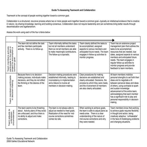 Collaboration rubric