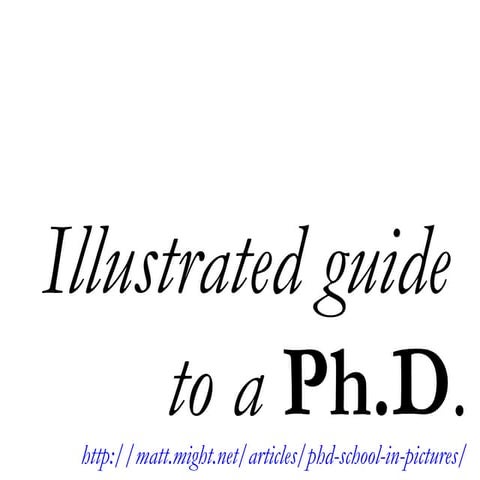 Guide to a Ph D | PPT