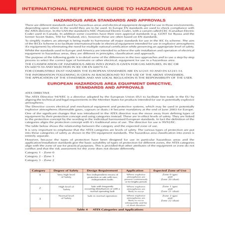hazardous area classification – ip 15.pdf