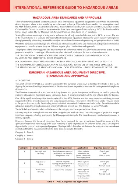HAC - Hazardous Area Classification | PPTX