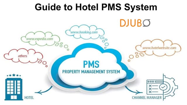 Hotel Reservation System Project | PPTX | Databases | Computer Software ...