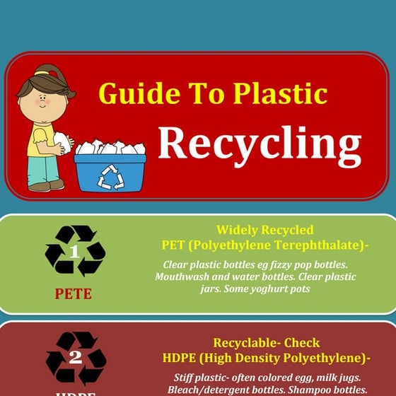 Plastic recycling number | PDF