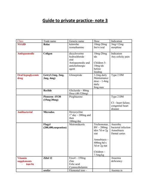 Anatomy of Axilla | PPTX