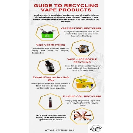Guide To Recycling Vape Products | PDF