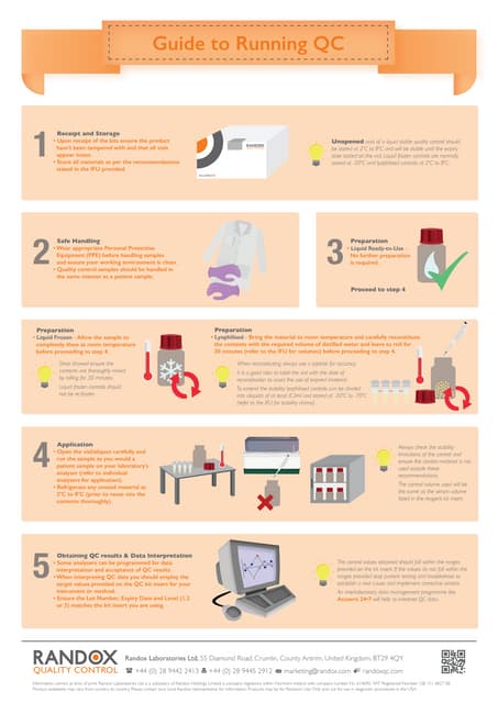 How to establish QC reference ranges - Randox QC Educational Guide