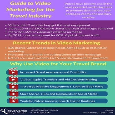 Guide to Video Marketing for the Travel Industry | PDF