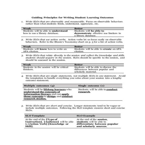 Guiding principles for writing student learning outcomes | DOCX ...