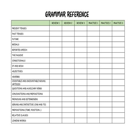 Guión grammar | PDF