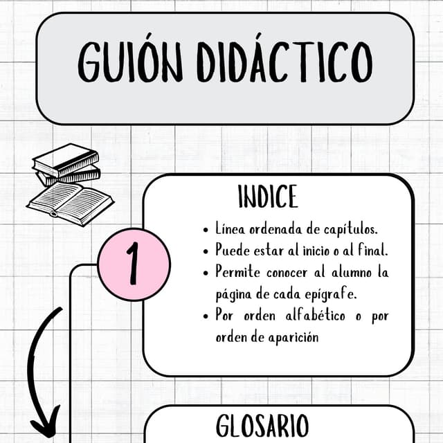 Infografía de un guion didáctico. Docencia | PDF