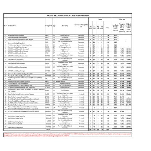 gujarat colleges with fees for neet ug .pdf