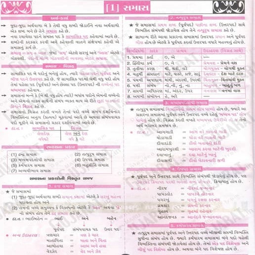 Gujarati grammer 4 | PDF