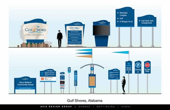 Kenora Wayfinding | PDF