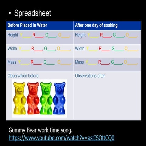 Osmosis Gummy Bear Lesson PowerPoint, Cell Biology, Cell Transport | PPTX