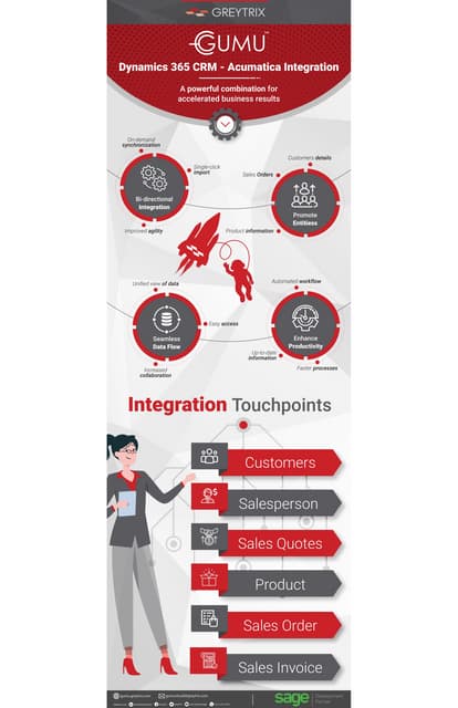 Acumatica Consulting and Implementation | Greytrix | PDF