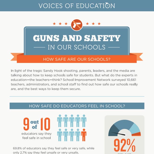 Guns and Safety in Our Schools | PDF