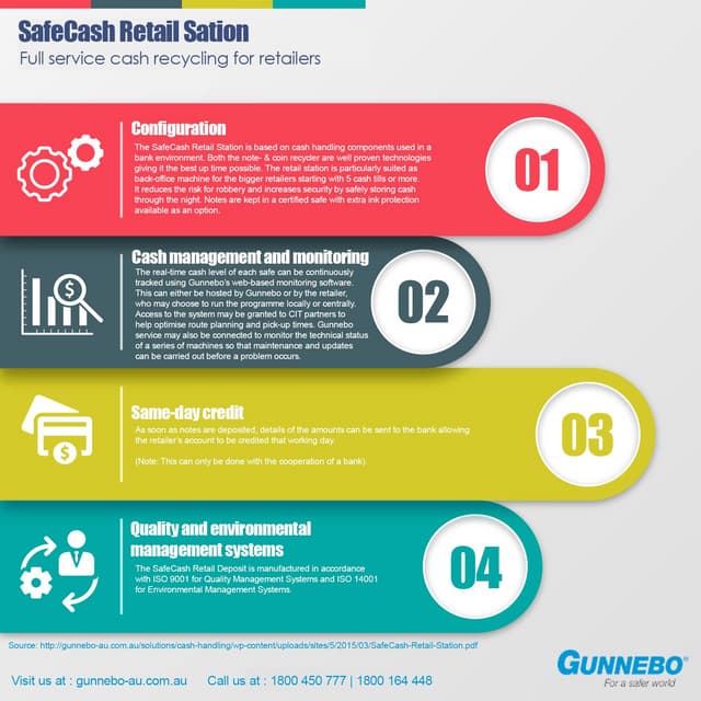 Full Cash Recycling Solution | PDF