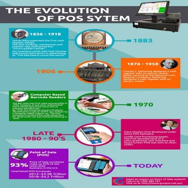 The Evolution of POS System | PDF