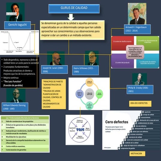 GURUS DE CALIDAD.pdf