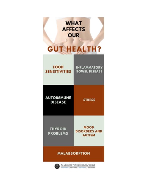 Gut microbiome slideshare | PPTX