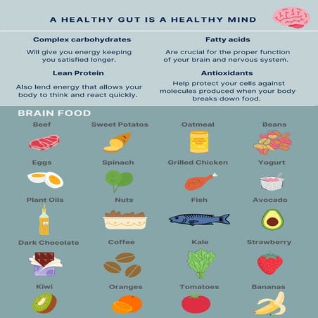 Gut health poster | PDF