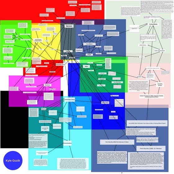 Guzik VA K-12 Art, Biology | PDF