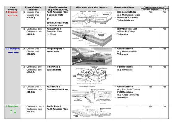 Mechanical layers of the earth | PPTX | Geology | Science