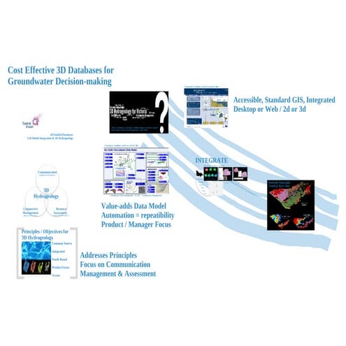 Gw 3d Landscape Databases | PDF | 3-D Graphics | Computer Software and ...