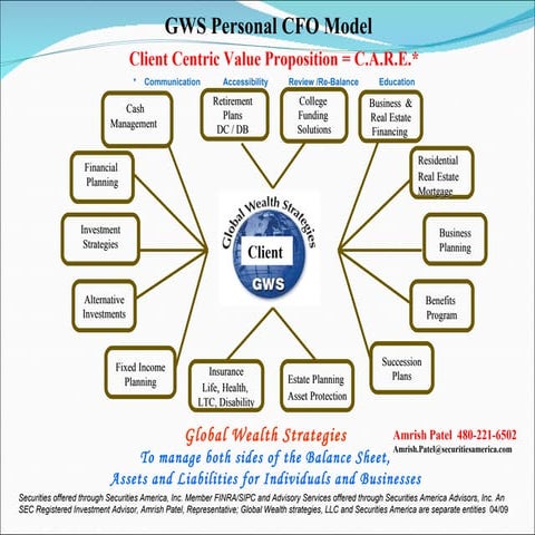 Gws Overview 1 Pager | PPT