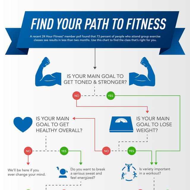 Common Strength Training Mistakes | PPTX
