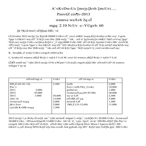 HSC 2023 Accounting 1st Paper MCQ | PDF